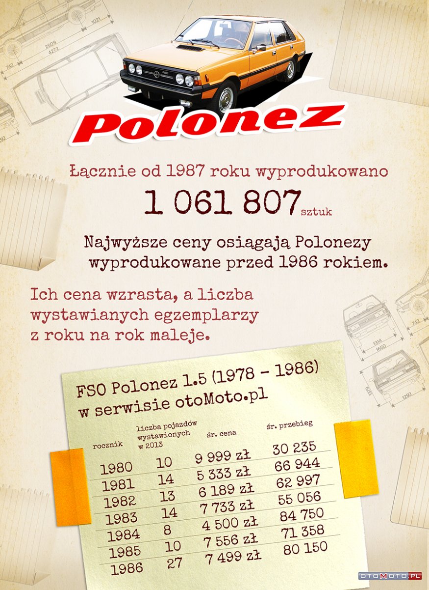 Polonez wraca do łask! | naTemat.pl